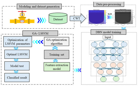 Pipeline Leak Detection: A Comprehensive Deep Learning Model Using CWT ...