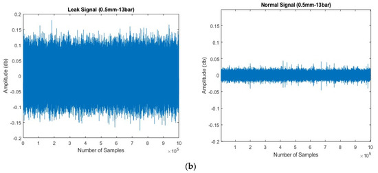 Pipeline Leak Detection: A Comprehensive Deep Learning Model Using CWT Image Analysis and an ...