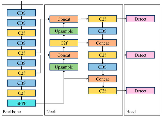 An Improved YOLOv8 Network for Detecting Electric Pylons Based on ...