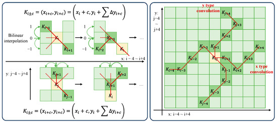 An Improved YOLOv8 Network for Detecting Electric Pylons Based on ...