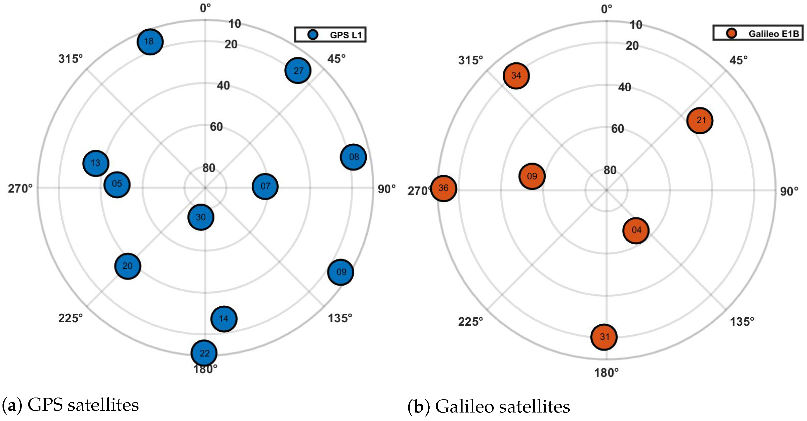 Sensors | Free Full-Text | An Enhanced FGI-GSRx Software-Defined ...