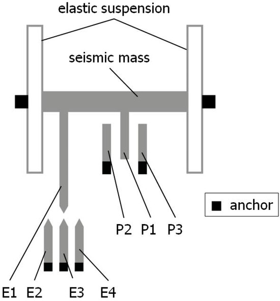 Sensors | Free Full-Text | A Method of Precise Auto-Calibration in a Micro-Electro-Mechanical ...
