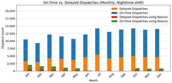 Enhancing Hospital Efficiency and Patient Care: Real-Time Tracking and ...
