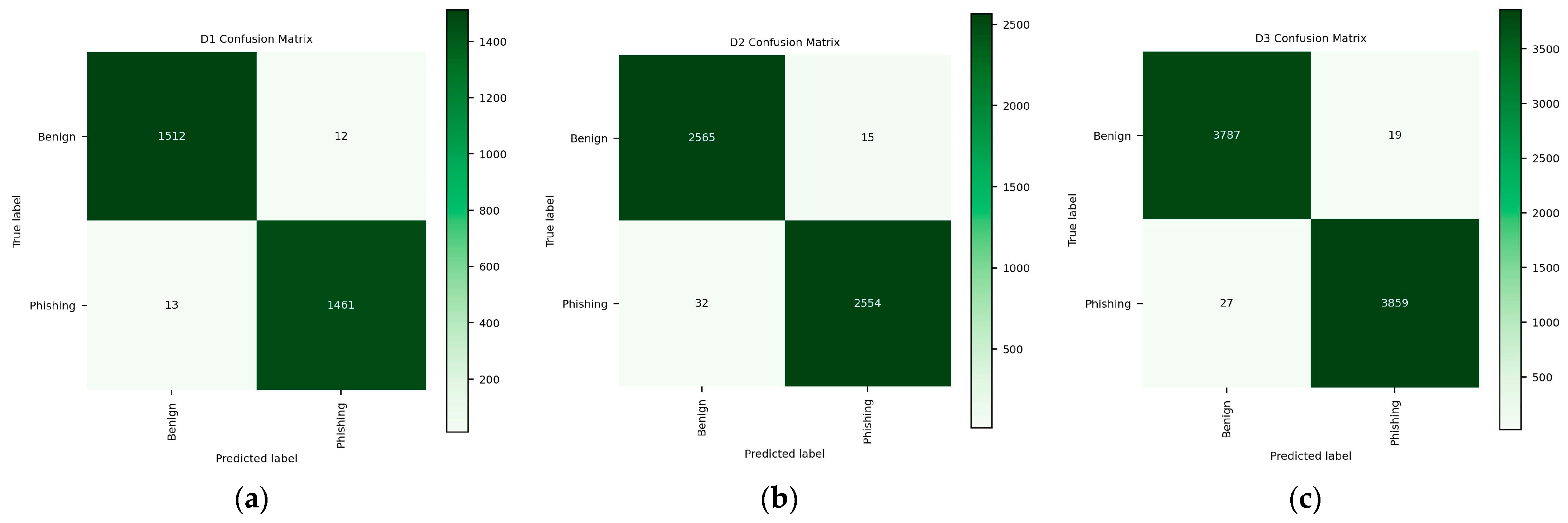 Ethereum Phishing Scam Detection Based on Data Augmentation Method and ...