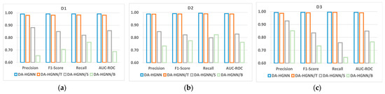 Ethereum Phishing Scam Detection Based on Data Augmentation Method and ...