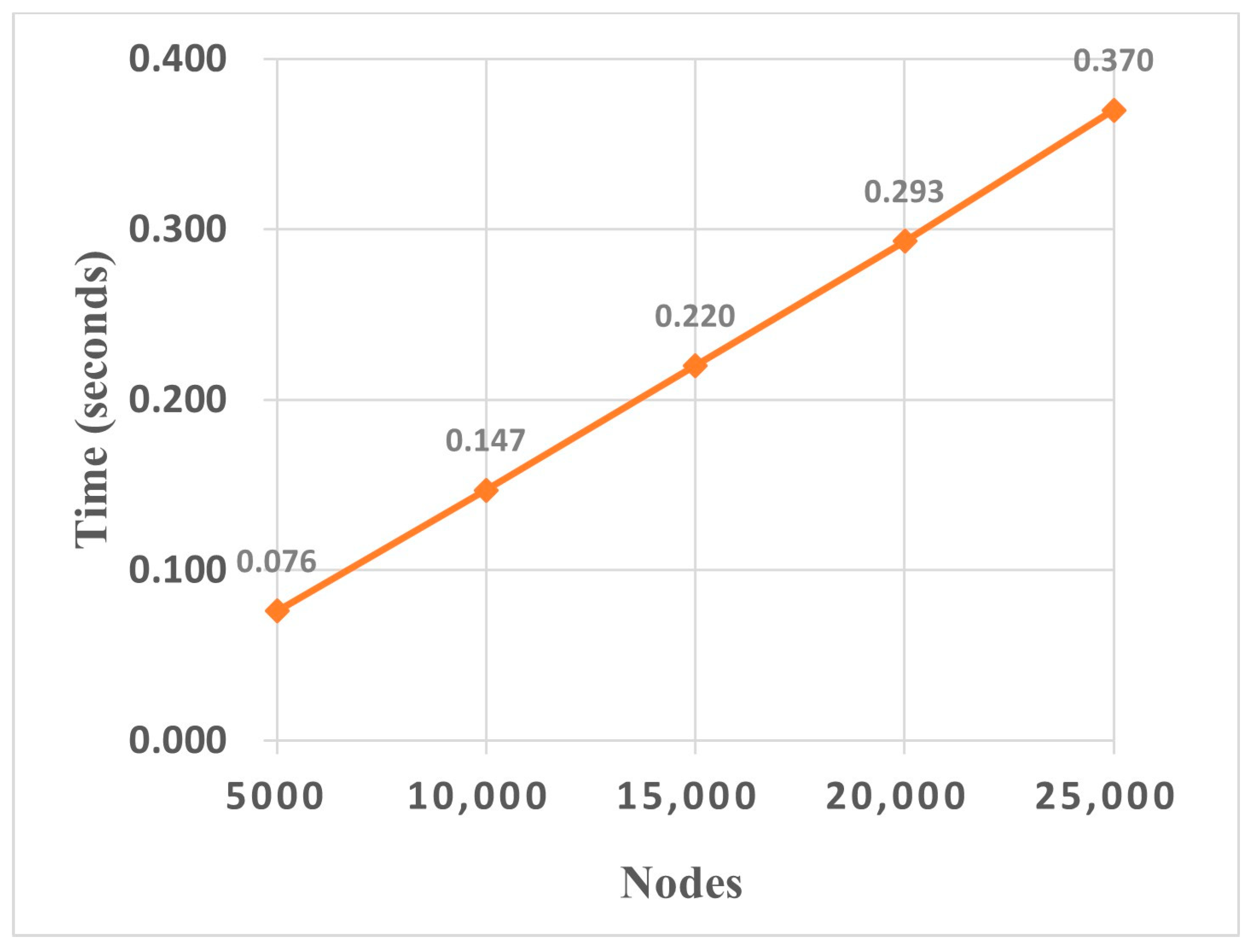Ethereum Phishing Scam Detection Based on Data Augmentation Method and ...