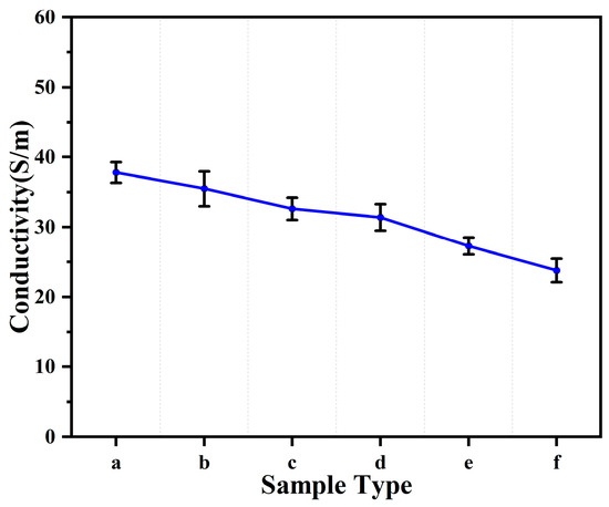 Preparation of CNT/CNF/PDMS/TPU Nanofiber-Based Conductive Films Based on Centrifugal Spinning ...