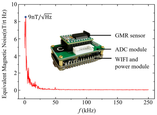 Determinants of Maximum Magnetic Anomaly Detection Distance