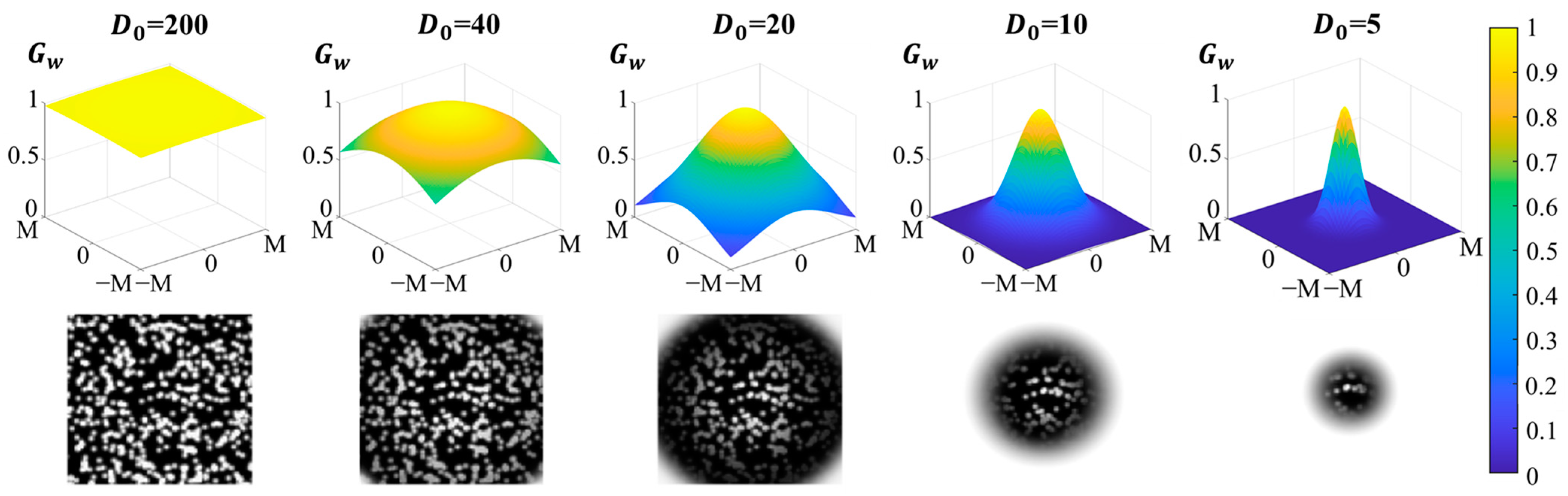 Sensors | Free Full-Text | A Novel Simulation Method for 3D Digital ...