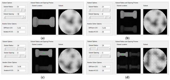 Sensors | Free Full-Text | A Novel Simulation Method for 3D Digital ...