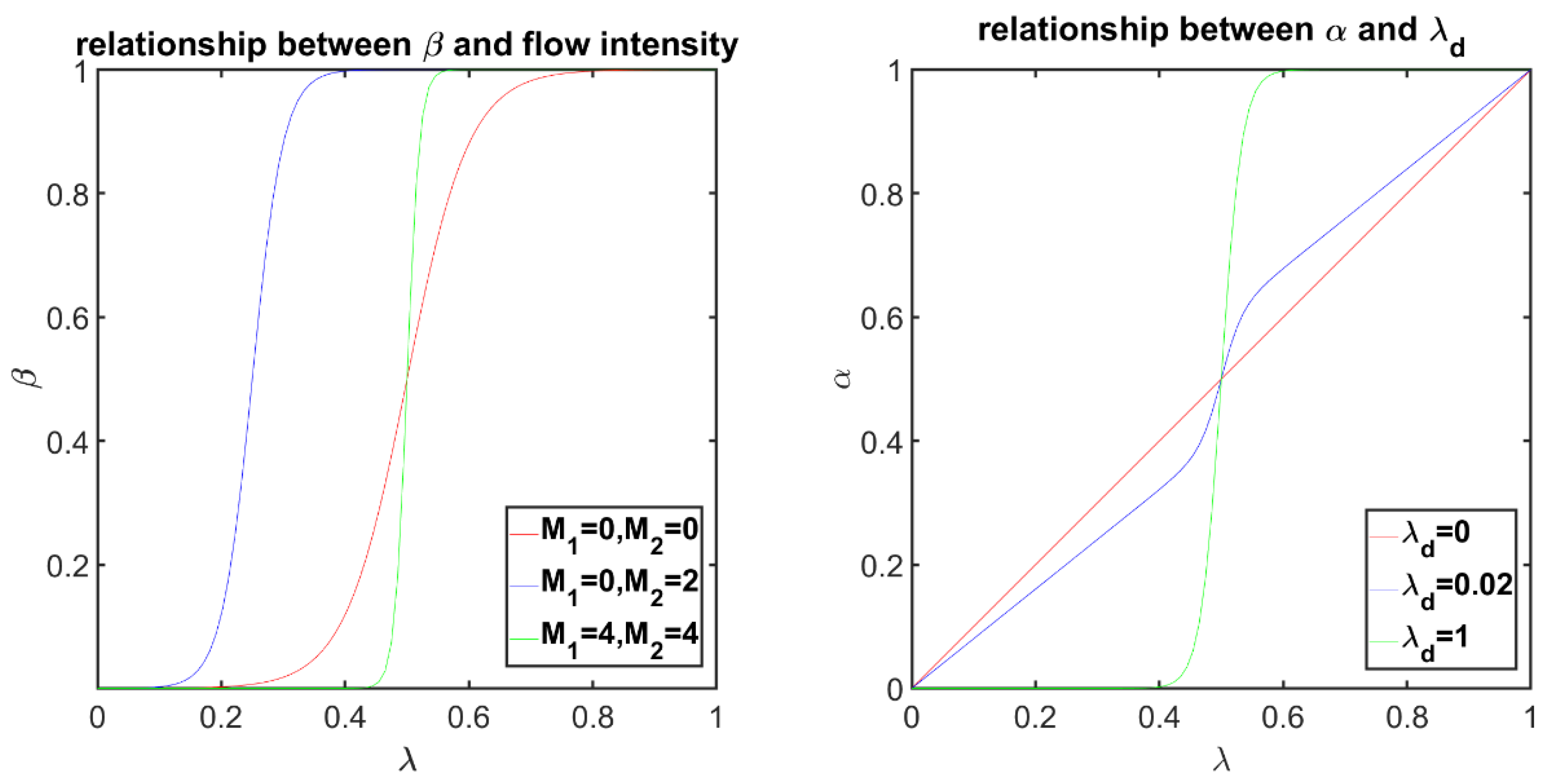 SC-AOF: A Sliding Camera and Asymmetric Optical-Flow-Based Blending ...