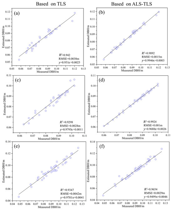 Extraction of Moso Bamboo Parameters Based on the Combination of ALS and TLS Point Cloud Data