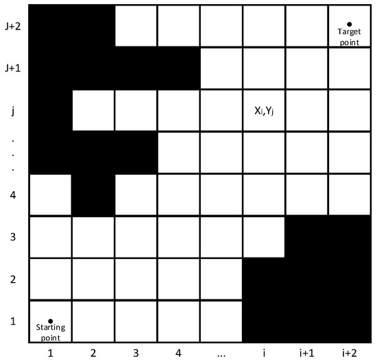 Sensors | Free Full-Text | Research on Path Planning Algorithm of Driverless Ferry Vehicles ...