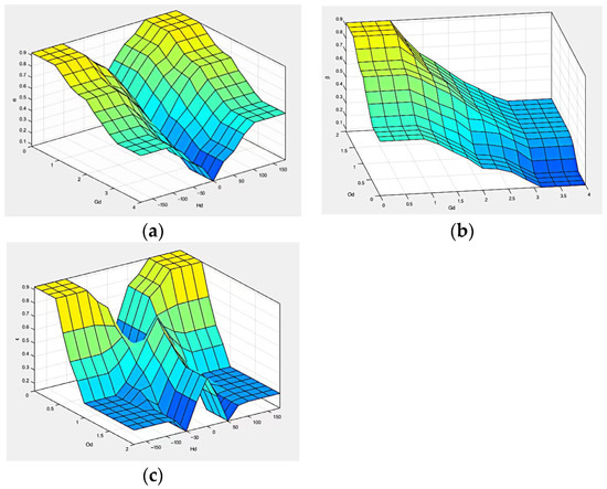 Sensors | Free Full-Text | Research on Path Planning Algorithm of ...