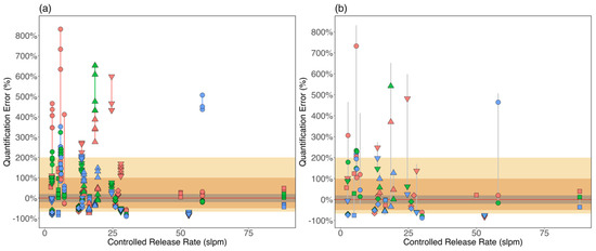 Methane Quantification Performance of the Quantitative Optical Gas ...