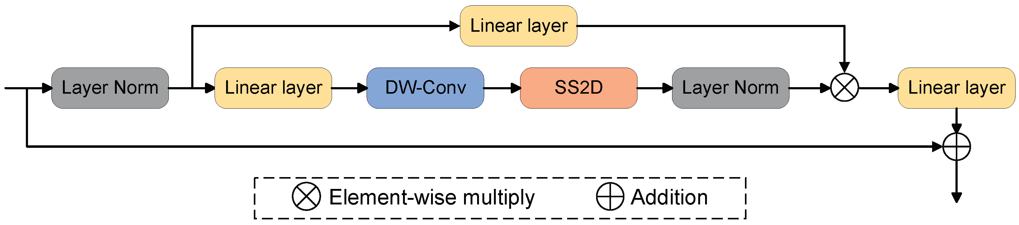 HeMoDU: High-Efficiency Multi-Object Detection Algorithm for Unmanned Aerial Vehicles on Urban Roads