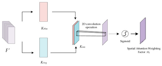 Millimeter-Wave Radar-Based Identity Recognition Algorithm Built on Multimodal Fusion