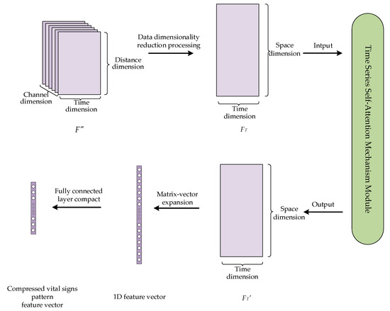 Millimeter-Wave Radar-Based Identity Recognition Algorithm Built on Multimodal Fusion