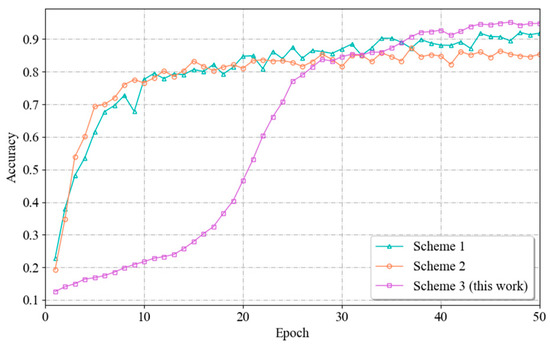 Millimeter-Wave Radar-Based Identity Recognition Algorithm Built on Multimodal Fusion