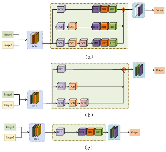 Sensors | Free Full-Text | MDC-RHT: Multi-Modal Medical Image Fusion ...