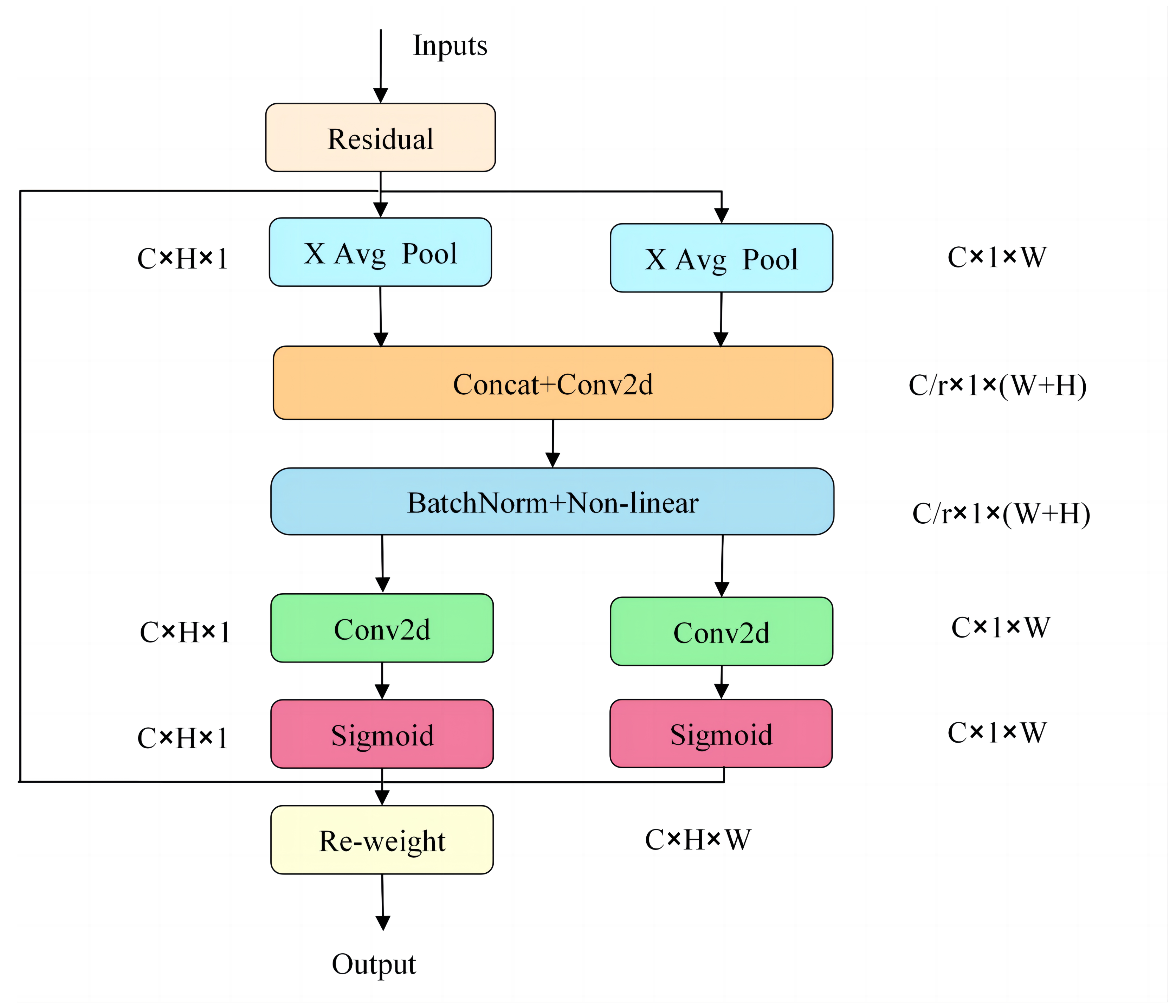 DCFNet: Infrared and Visible Image Fusion Network Based on Discrete Wavelet Transform and ...