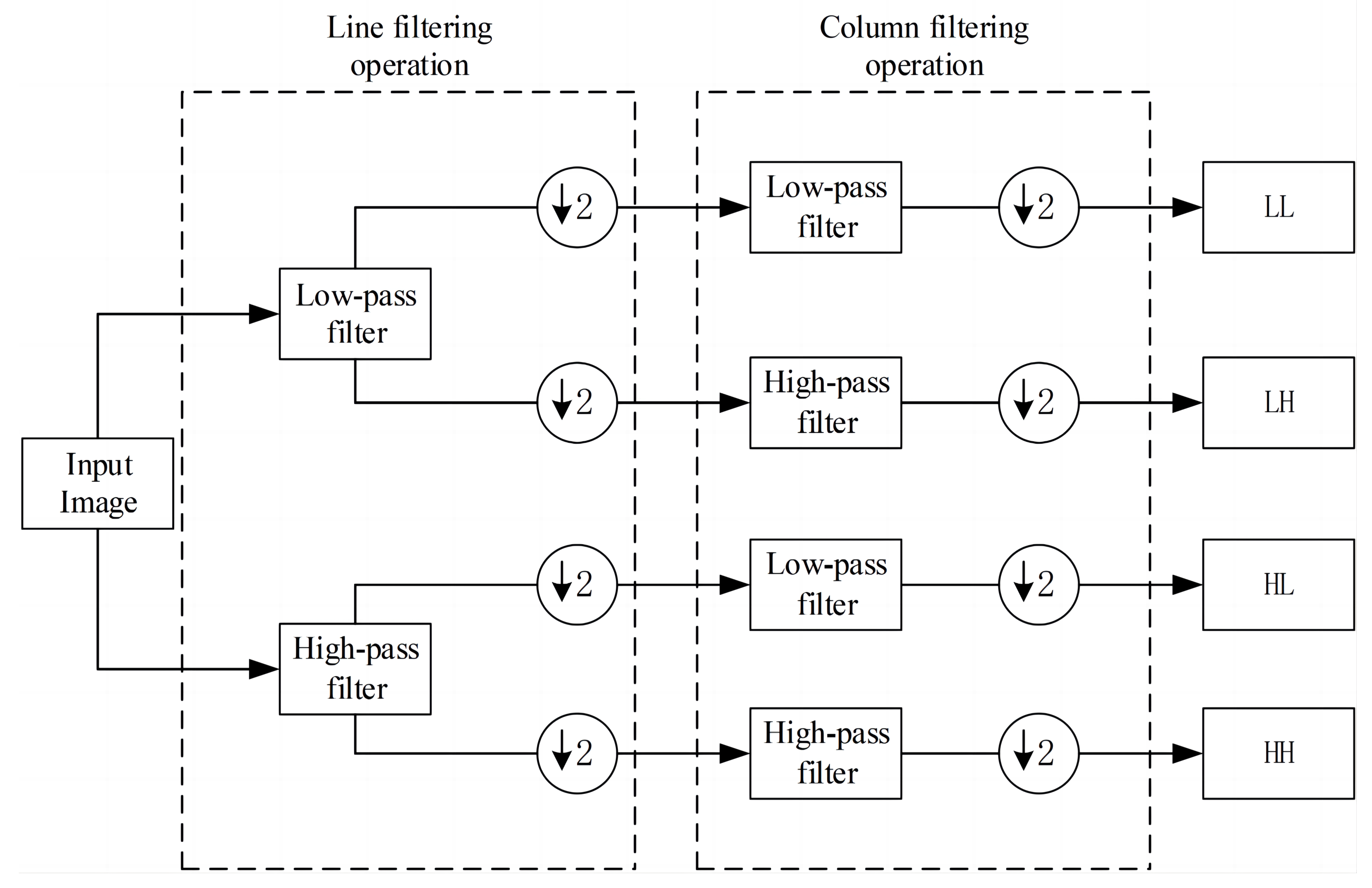Sensors | Free Full-Text | DCFNet: Infrared and Visible Image Fusion Network Based on Discrete ...
