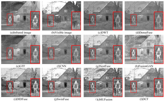 DCFNet: Infrared and Visible Image Fusion Network Based on Discrete ...