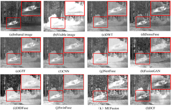Sensors | Free Full-Text | DCFNet: Infrared and Visible Image Fusion Network Based on Discrete ...