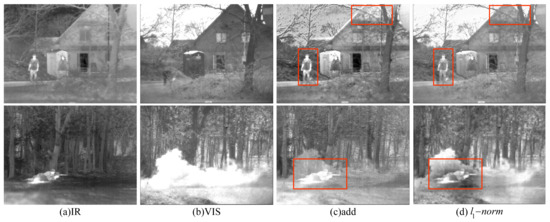 Sensors | Free Full-Text | DCFNet: Infrared and Visible Image Fusion Network Based on Discrete ...