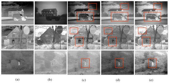 DCFNet: Infrared and Visible Image Fusion Network Based on Discrete Wavelet Transform and ...