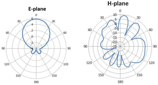 A Compact Linear Microstrip Patch Beamformer Antenna Array for ...