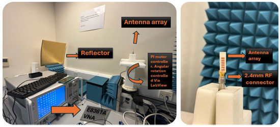 A Compact Linear Microstrip Patch Beamformer Antenna Array for ...
