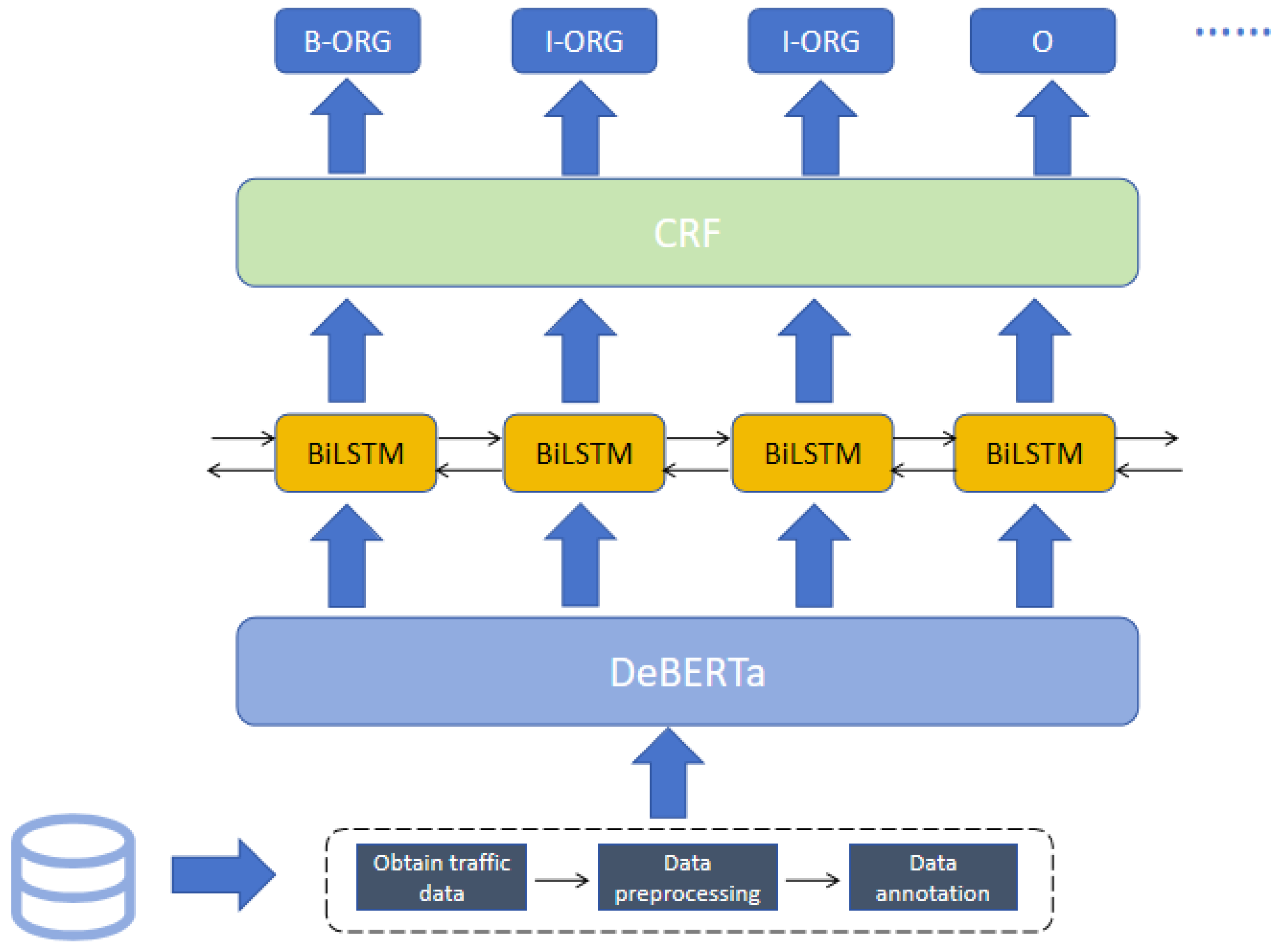 A Deep Learning-Based Method for Preventing Data Leakage in Electric ...