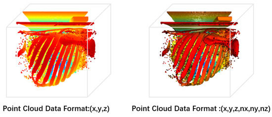 Research on Three-Dimensional Reconstruction of Ribs Based on Point Cloud Adaptive Smoothing ...