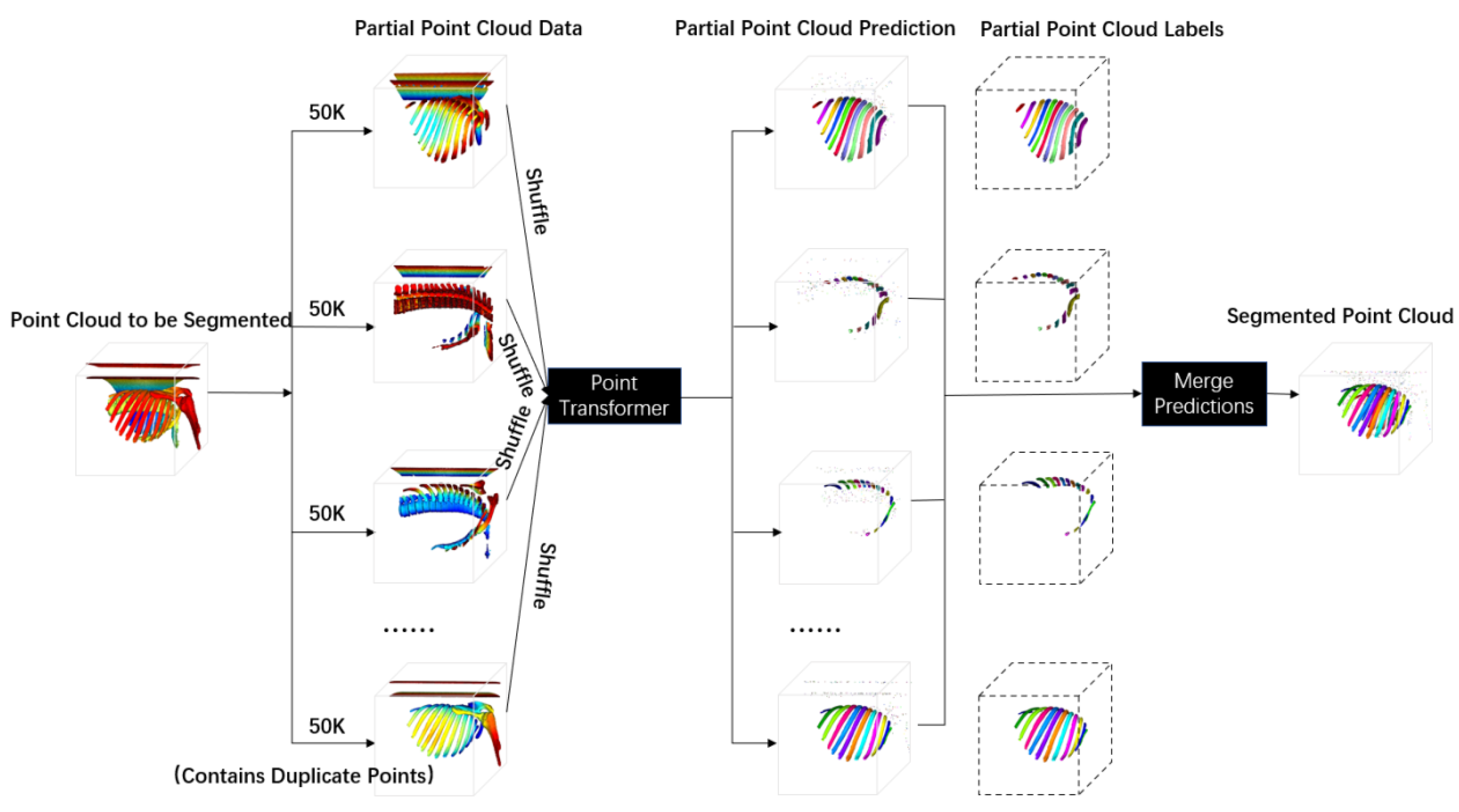 Research on Three-Dimensional Reconstruction of Ribs Based on Point Cloud Adaptive Smoothing ...