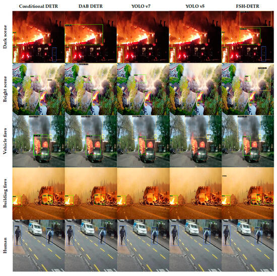 Sensors | Free Full-Text | FSH-DETR: An Efficient End-to-End Fire Smoke and Human Detection ...