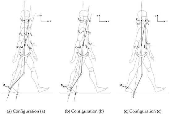 Wearable Robot Design Optimization Using Closed-Form Human–Robot Dynamic Interaction Model