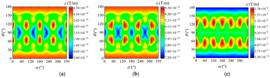 Structural Design and Parameter Optimization of Magnetic Gradient Tensor Measurement System