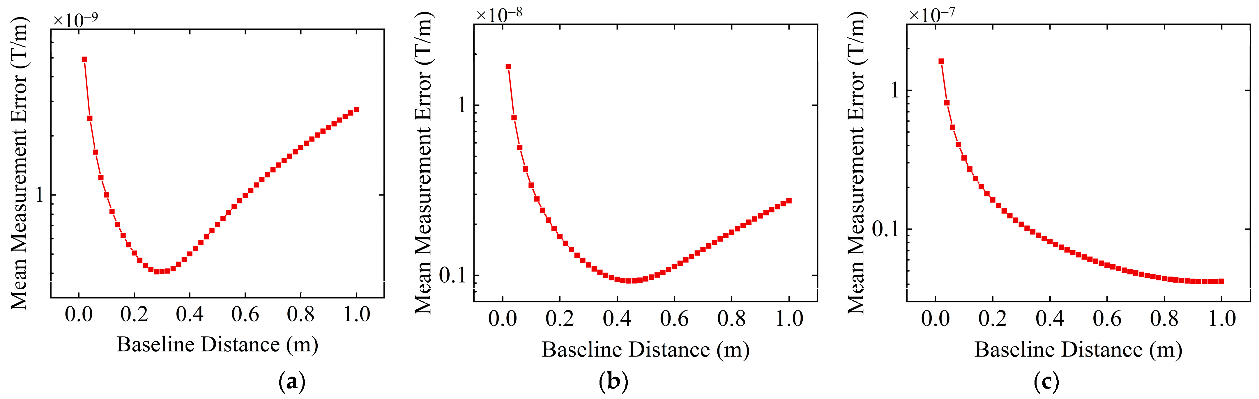 Structural Design and Parameter Optimization of Magnetic Gradient Tensor Measurement System