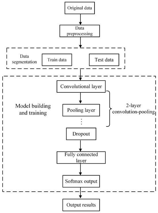 Sensors | Free Full-Text | Research on FBG Tactile Sensing Shape ...
