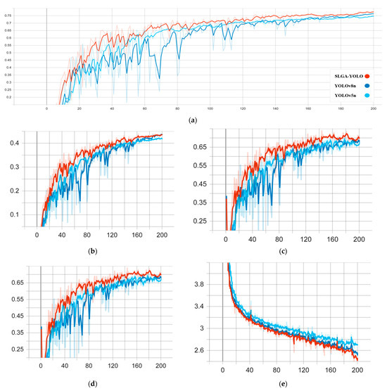 Sensors | Free Full-Text | SLGA-YOLO: A Lightweight Castings Surface ...
