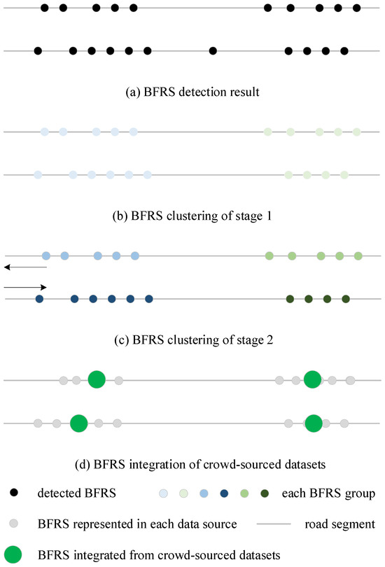 Sensors | Free Full-Text | Urban Road Surface Condition Sensing from Crowd-Sourced Trajectories ...