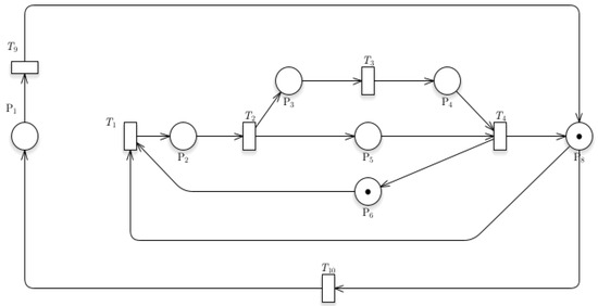 Dynamic Simulation and Modeling of a Novel NeuRaiSya for Railway Monitoring System Using Petri Nets