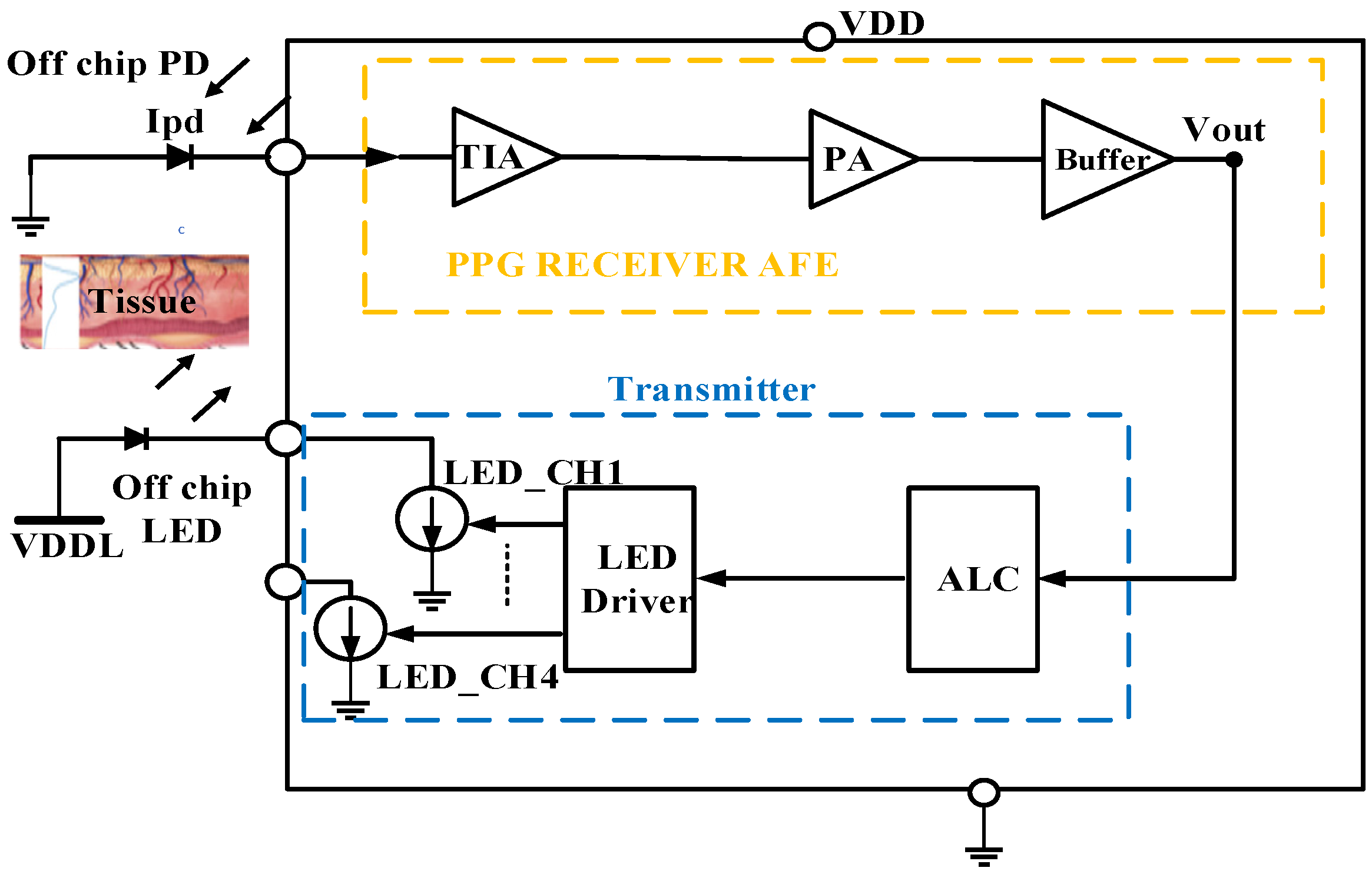 A Low-Power High-Sensitivity Photocurrent Sensory Circuit with Capacitive Feedback ...
