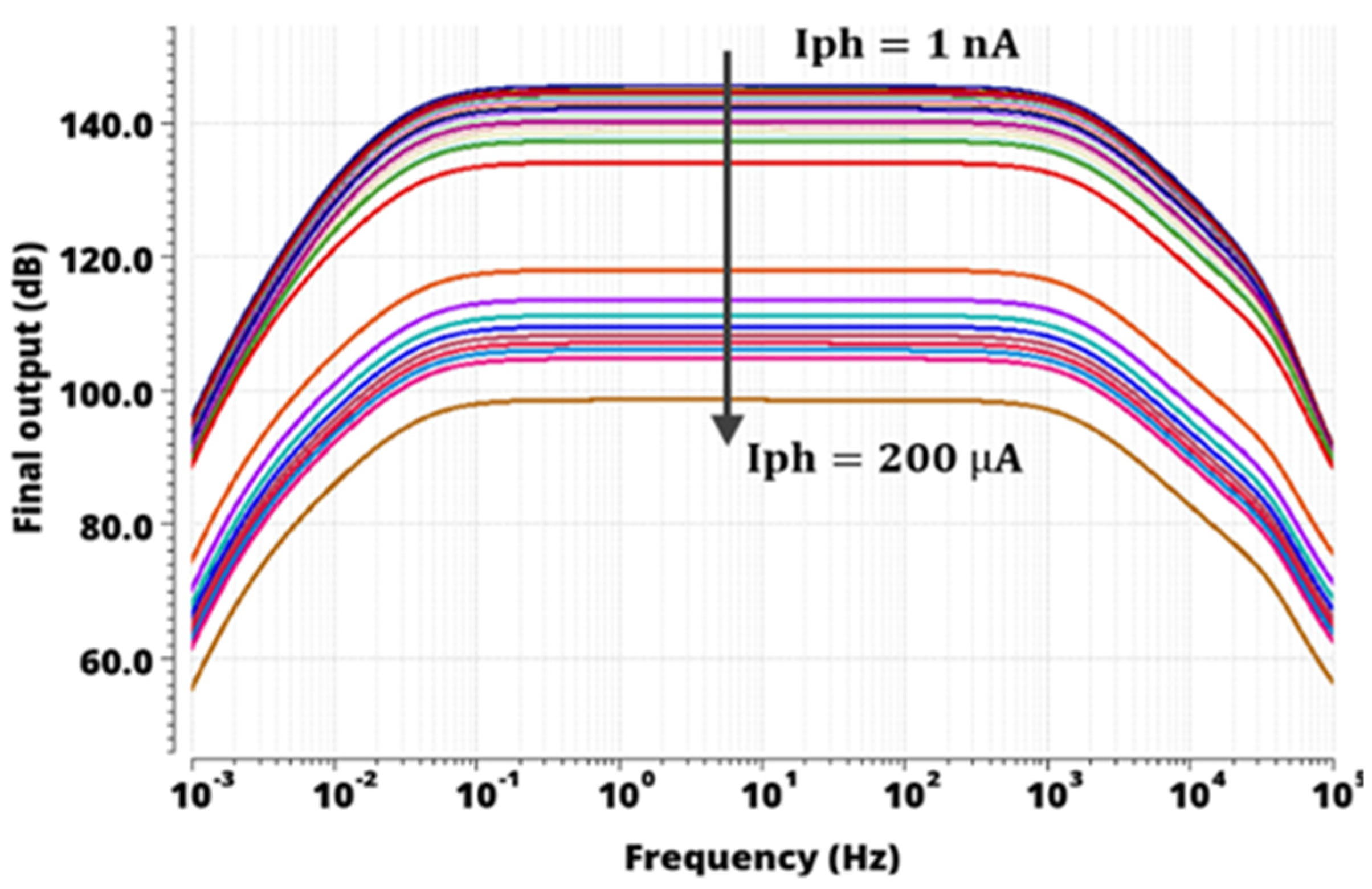 A Low-Power High-Sensitivity Photocurrent Sensory Circuit with ...