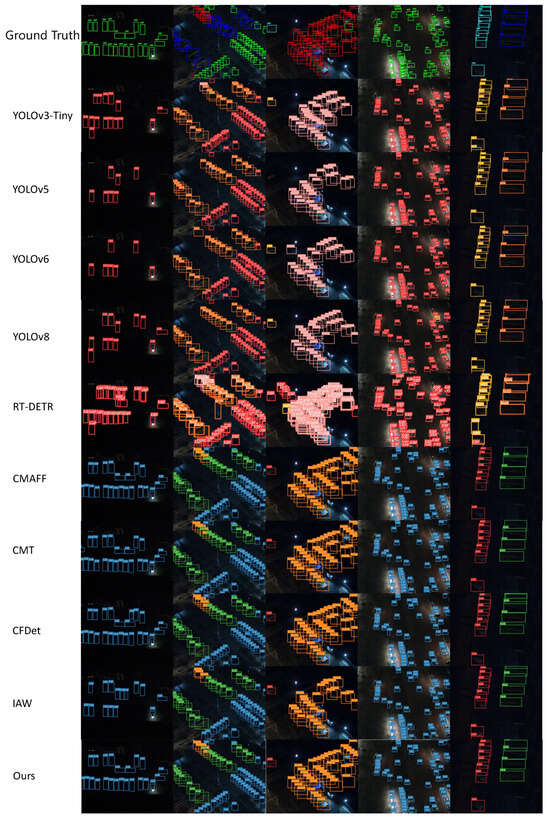 Object Detection in Multispectral Remote Sensing Images Based on Cross ...