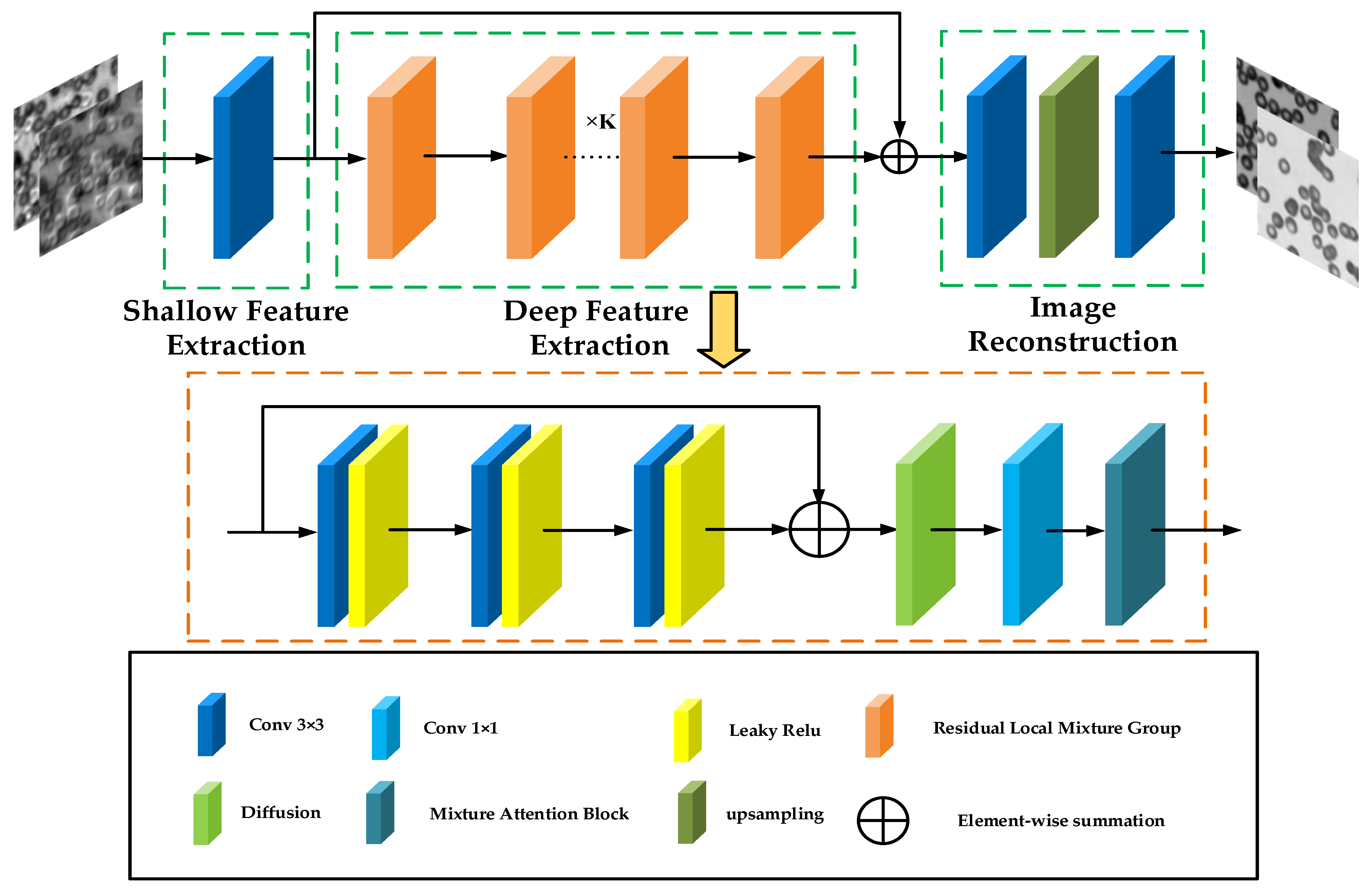 Fourier Ptychographic Microscopy Reconstruction Method Based on ... Fourier Ptychographic Microscopy Reconstruction Method Based on ...