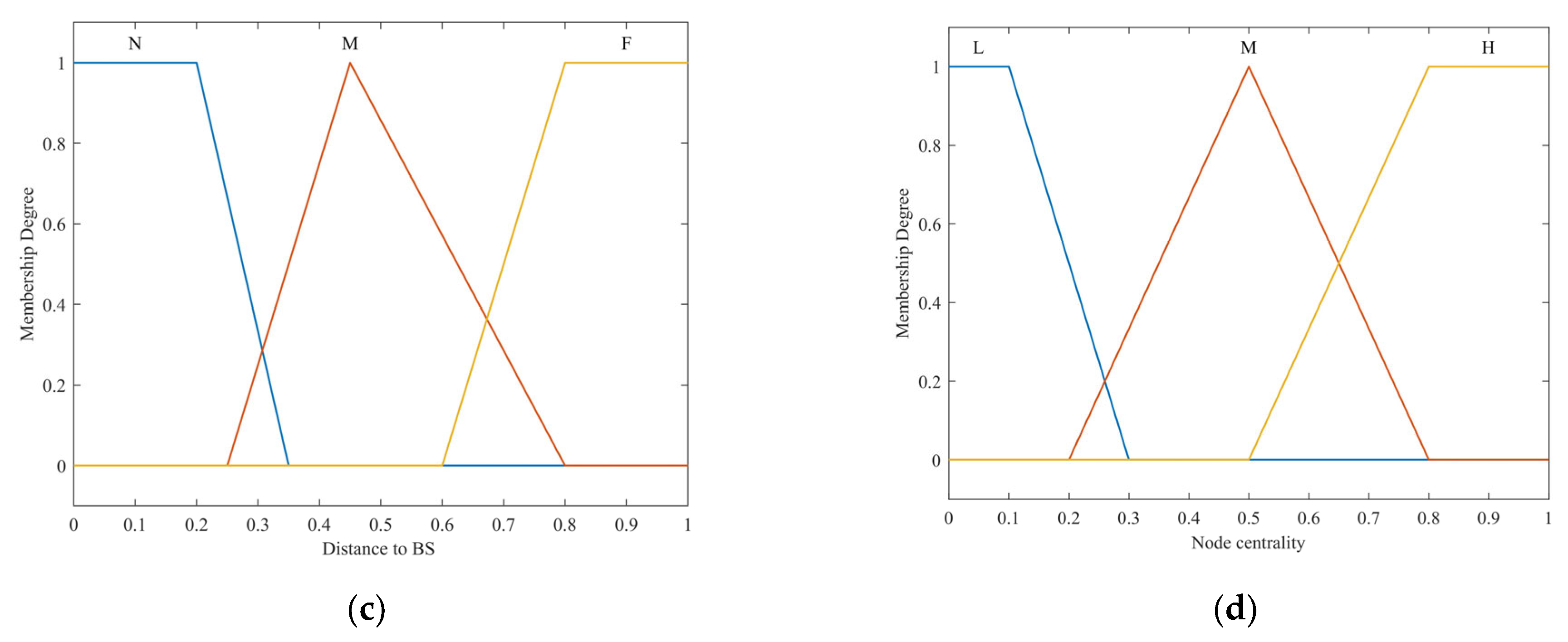 Sensors | Free Full-Text | Energy-Efficient, Cluster-Based Routing Protocol for Wireless Sensor ...