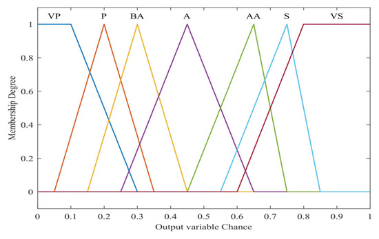 Sensors | Free Full-Text | Energy-Efficient, Cluster-Based Routing Protocol for Wireless Sensor ...