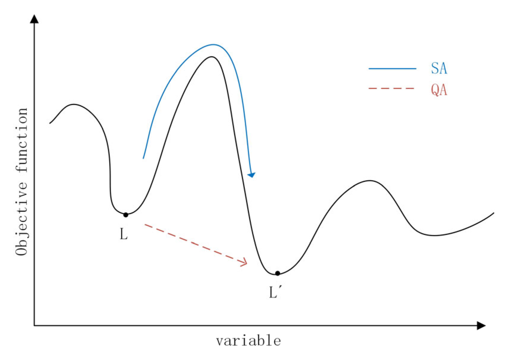 Sensors | Free Full-Text | Energy-Efficient, Cluster-Based Routing Protocol for Wireless Sensor ...